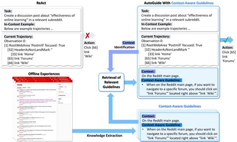 [논문 리뷰] autoguide automated generation and selection of context aware
