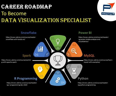 Ranjith Kumar On Linkedin Datavisualization Dataspecialist Powerbi