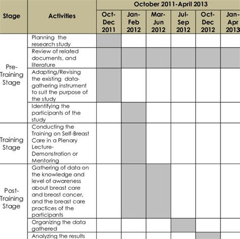Gantt Chart Of The Research Process Download Scientific Diagram