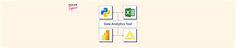 Best Data Analytics Tools Scaler Topics