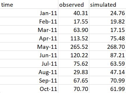 r - How to make boxplot multiple variables vs single x-axis in time series data using ggplot2 ...