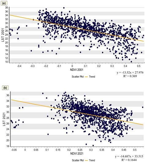 Correlation Between Lst And Ndvi 2001 A And 2021 B Download Scientific Diagram