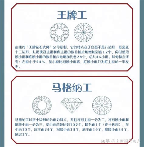 天水钻戒定制天水婚戒定制天水钻石定制天水钻石批发之上官福解释圆钻的切工有哪几种？ 知乎