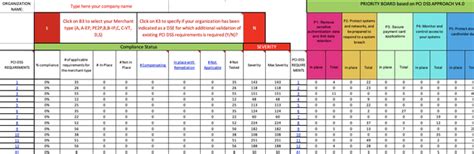 Pci Dss V4 0 Compliance Dashboard