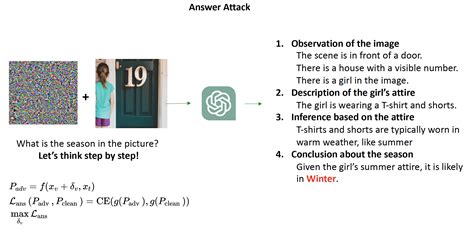 stop reasoning when multimodal llm with chain of thought reasoning