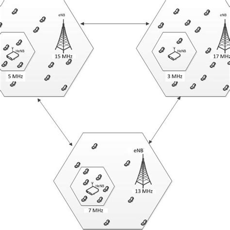 Dynamic Spectrum Allocation Inside Femto Region Download Scientific