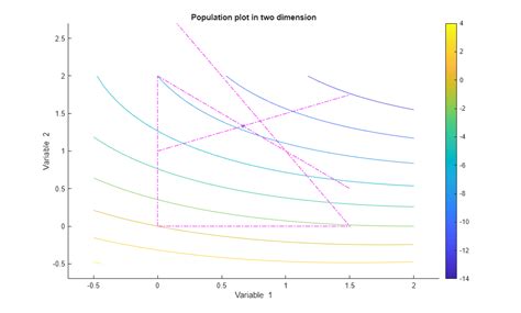 Population Diversity Matlab And Simulink