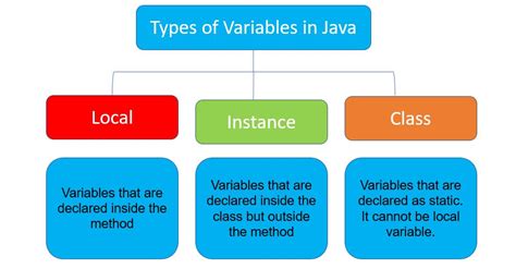 mohammed ashiq elahi on linkedin java programming codingtips