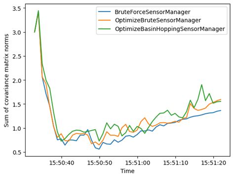 3 optimised sensor management — stone soup 0 1b11 documentation