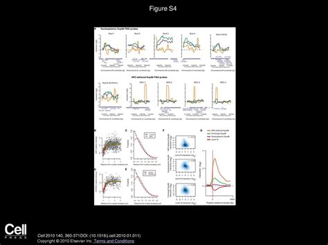 Volume 140 Issue 3 Pages February 2010 Ppt Download