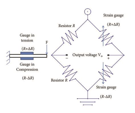 Strain Gauge Interface Circuit At Kim Spruill Blog