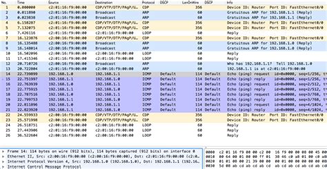 What Does It Mean To Be A Certain Layer Protocol Unadulterated Nerdery
