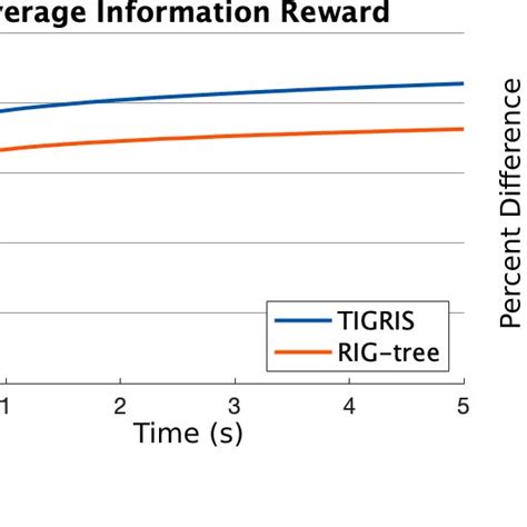 A Visualization Of The Edge Reward Approximation And Variable