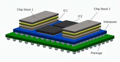 What Is Advanced Semiconductor Packaging