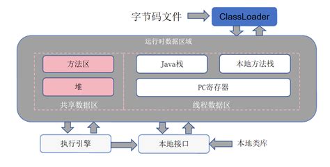 jvm内存区域划分