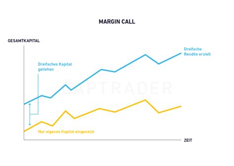 Margin Call Meaning And Examples When The Broker Rings Twice