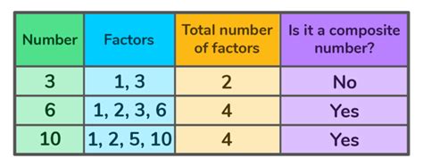 What Is A Composite Number DoodleLearning What Is A Composite Number DoodleLearning