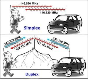 Beginner S Guide Ham Radio Basics For Preppers Pew Pew Tactical
