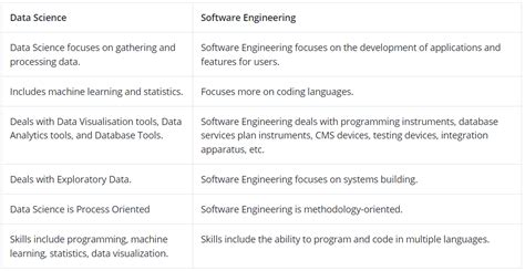 data scientists vs software developers what career to choose in india