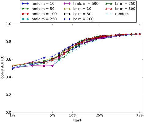Comparison Of Ffa Curves Obtained From The Hmc Relieff Algorithm Download Scientific Diagram