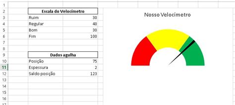 Como Criar Um GrÁfico De VelocÍmetro