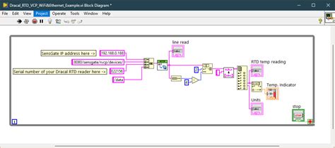 How To Read Rtd Sensors In Labview In 5 Simple Steps Dracal Technologies