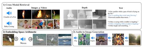 [论文笔记]imagebind one embedding space to bind them all 知乎