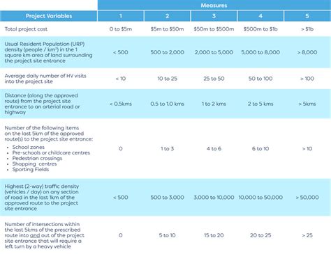 Project Rating Tool Archives CLOCS A