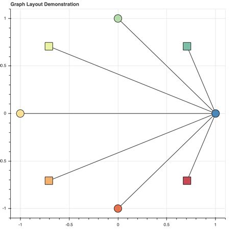 Draw Interactive Graph Nodes With Different Shapes And Multi Selection