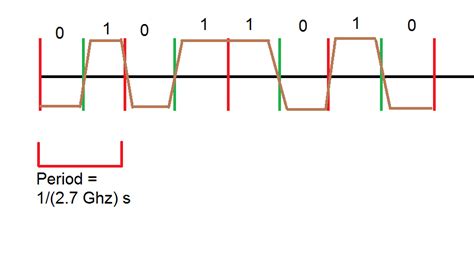 SN65DP159 DP159 X Mode Frequency Interface Forum Interface TI E2E Support Forums