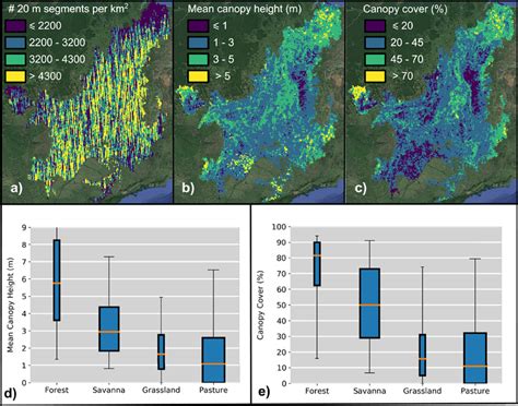 estimated mean canopy heights and percent canopy cover derived from