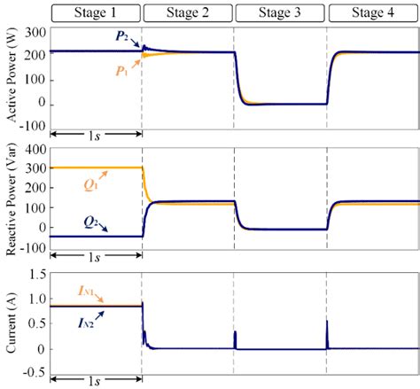 Dynamic Responses Of The Fundamental Power Sharing Download