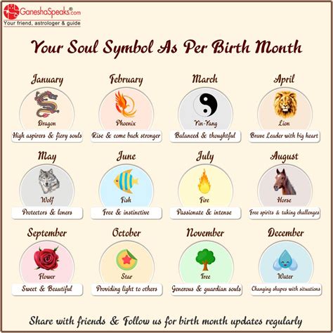 Birth Month Signs And Explanations Birth Signs And Symbols