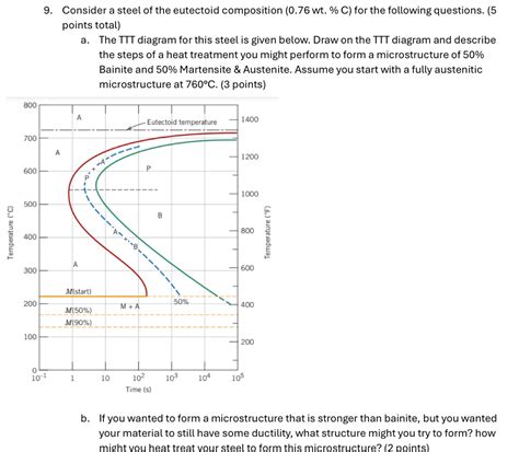 Solved Consider A Steel Of The Eutectoid Composition