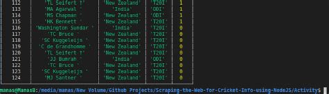 GitHub Mb Scraping The Web For Cricket Info Using NodeJS Scraping A Cricket Website For