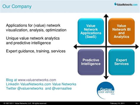 what is value network analysis