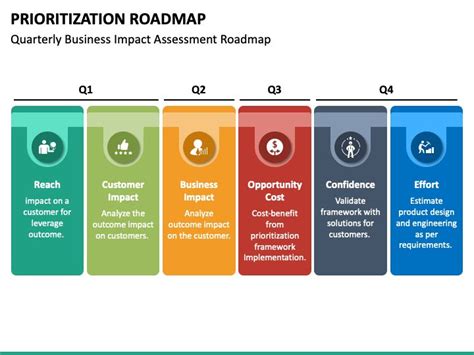 Prioritization Roadmap Presentation Design Template Roadmap Power Point Template