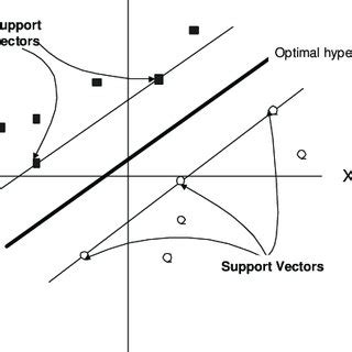 Support Vector Machines Download High Resolution Scientific Diagram