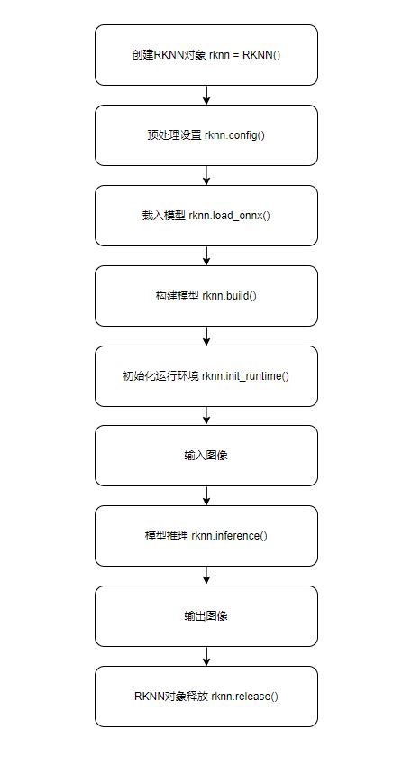 RKNN实例使用指南 LUCKFOX WIKI