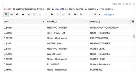Co Occurrence Matrices Comatrix Legacy Lucidworks Documentation