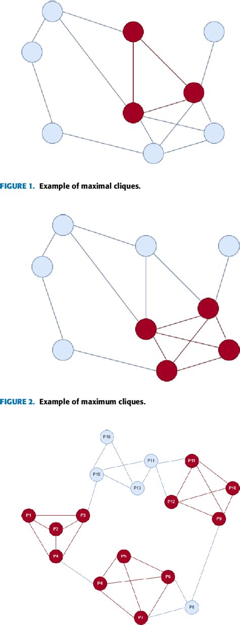 Figure 1 From Distributed Memory Implementation Of Bron Kerbosch Algorithm Semantic Scholar