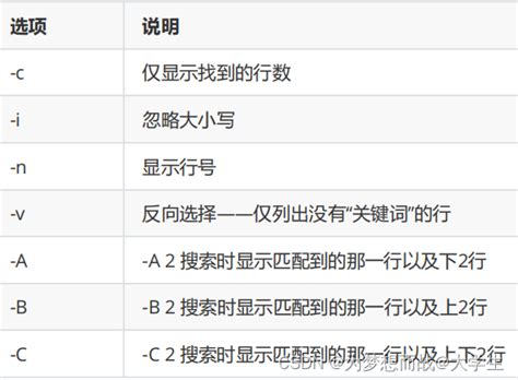 linux命令：文件操作与内容筛选实用技巧 csdn博客