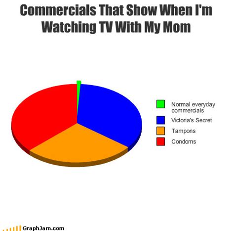 Pie Graph Memes 28 Funny Pie Charts Youll Wish You Could Eat Not