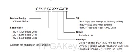 ICE LP K SG ITR Of Lattice ICE Ultra Family FPGAkey