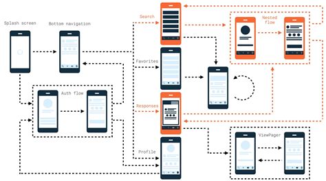 How To Build A Music Player With Jetpack Compose And Exoplayer By