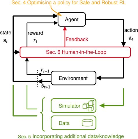 Safe And Robust Reinforcement Learning Principles And Practice Paper