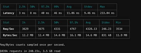 Couchbase Java Client Tuning Trendyol Tech Medium