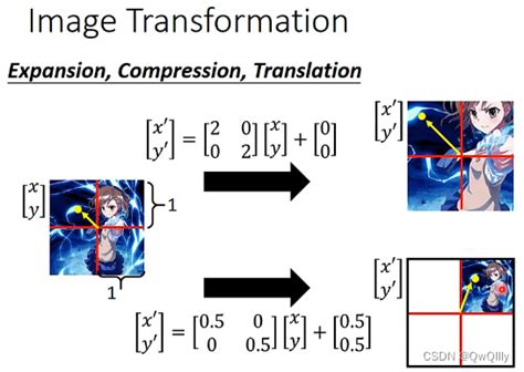 2022最新版 李宏毅机器学习深度学习课程 P25 Spacial Transformer Layer李宏毅 深度学习课程2022 Csdn博客