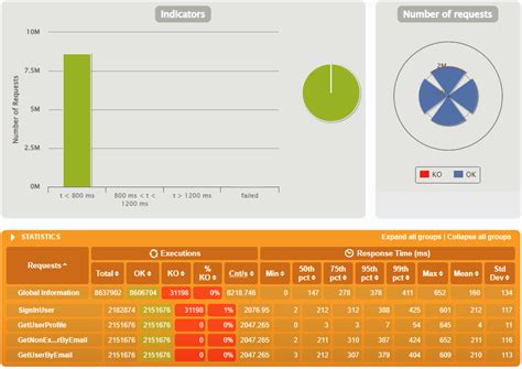 Go Vs Kotlin Vs Java Comparison