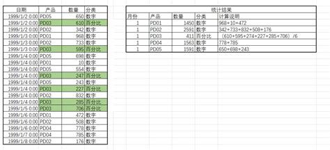 分组统计问题 专家坐堂 Foxtable狐表 新一代数据库软件，完美融合access、foxpro、excel、之